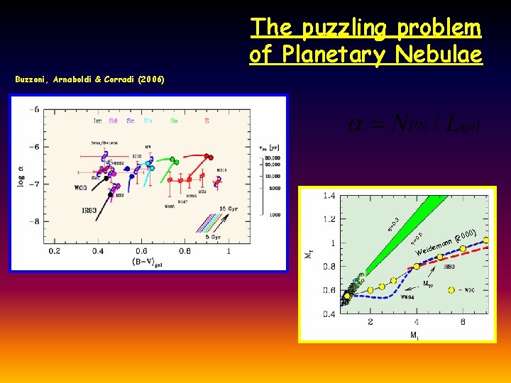 Stellar AGB evolution and its impact on galaxy