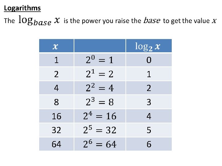 Review Problems Sorting Algorithms Quicksort Mergesort Insertion Sort