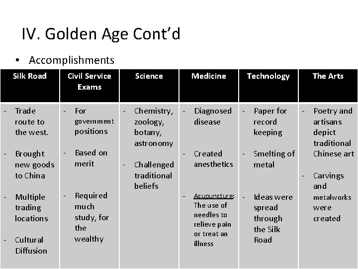 The Han Dynasty Golden Age of China Global