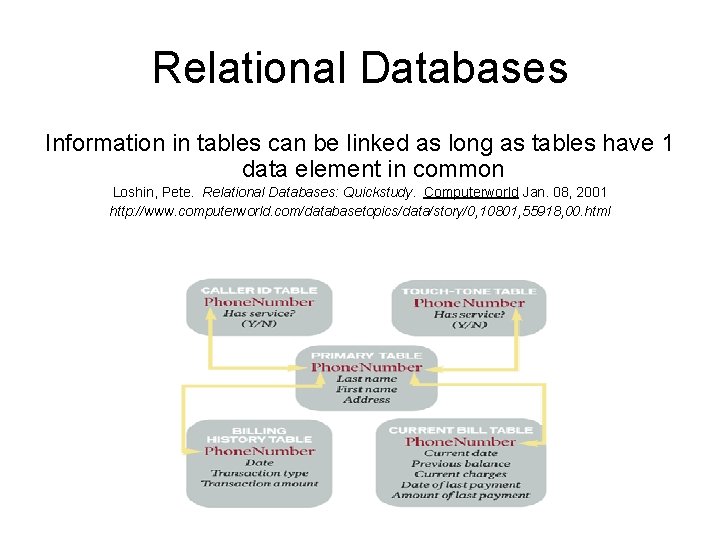 Using MS Access and Excel for Database Cleanup