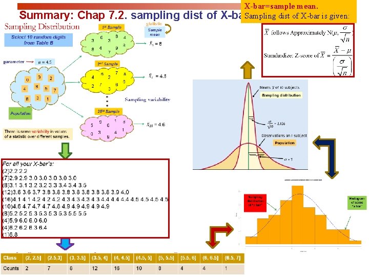 Chapter 7 Sampling Distributions Section 7 1 How