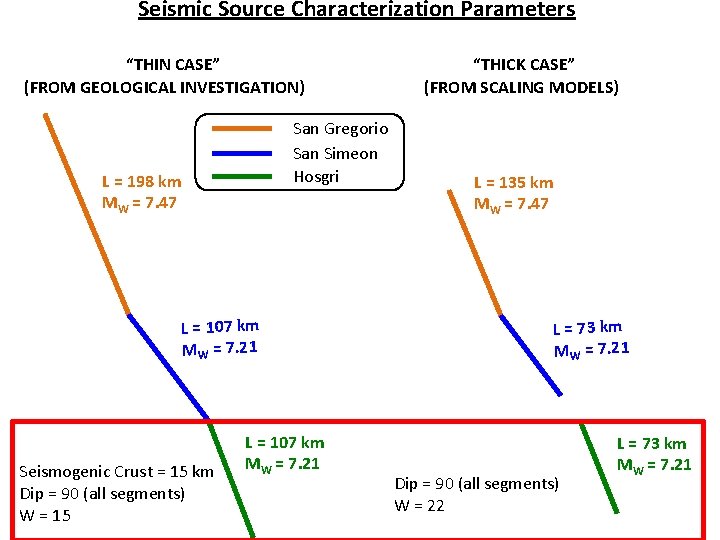 The SCEC Broadband Platform From a Research Platform