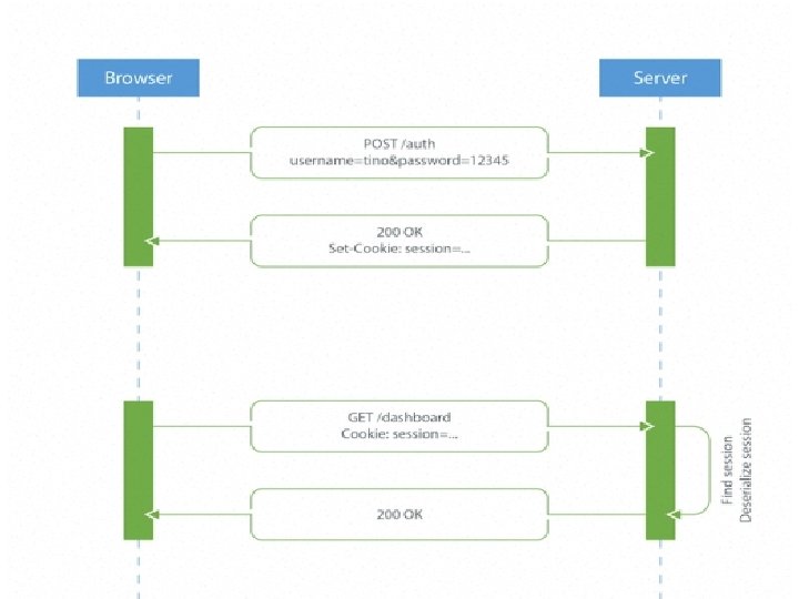 JSON WEB TOKENJWT BY SHIVI AGRAWAL 1403210197 CSE6C JSON WEB TOKENJWT BY SHIVI AGRAWAL 1403210197 CSE6C