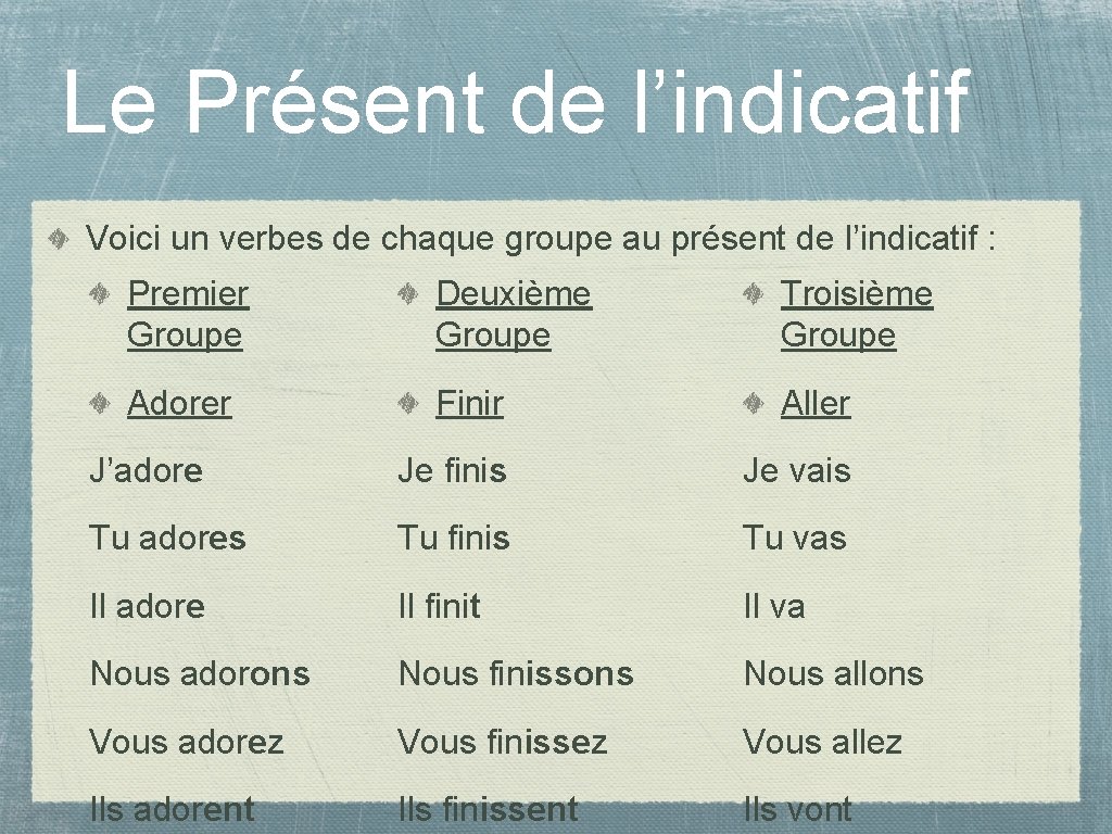 Les Verbes Indicatifs Rebecca Frank Le Prsent de