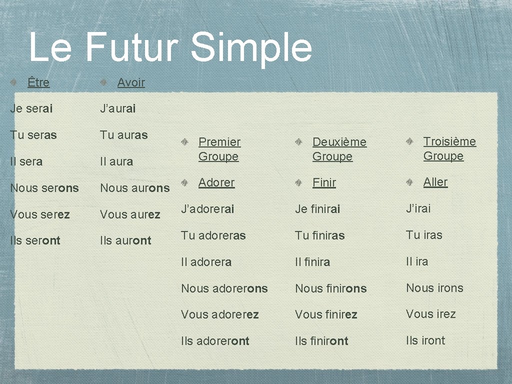 Les Verbes Indicatifs Rebecca Frank Le Prsent de