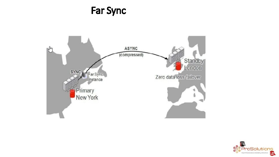 Oracle 12 c Data Guard Backup and Recovery