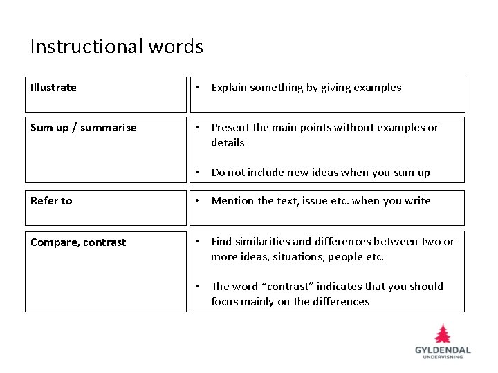 Answering the exam task by Anne Marie Torp