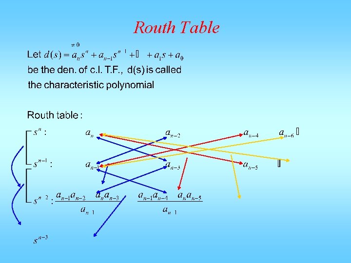 Time domain response specifications Defined based on unit