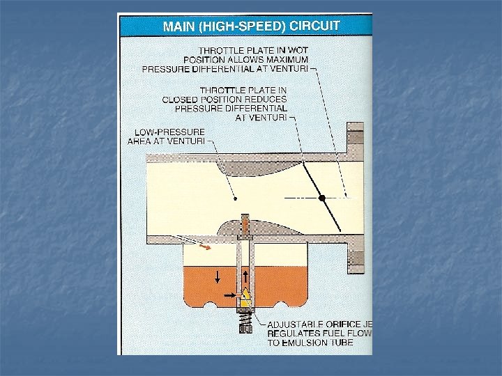 Chapter 5 Fuel Systems Carburetors n n n