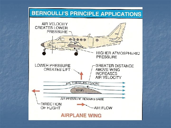 Chapter 5 Fuel Systems Carburetors n n n