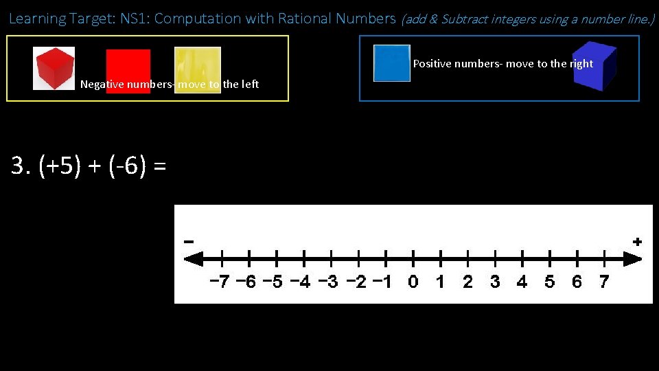 Learning Target NS 1 Computation with Rational Numbers