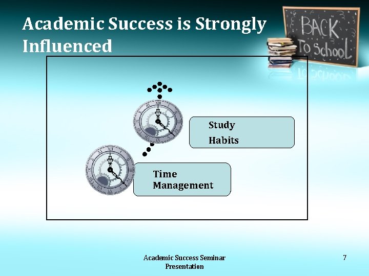 Understanding and Thinking About Academic Success SPARCY Project