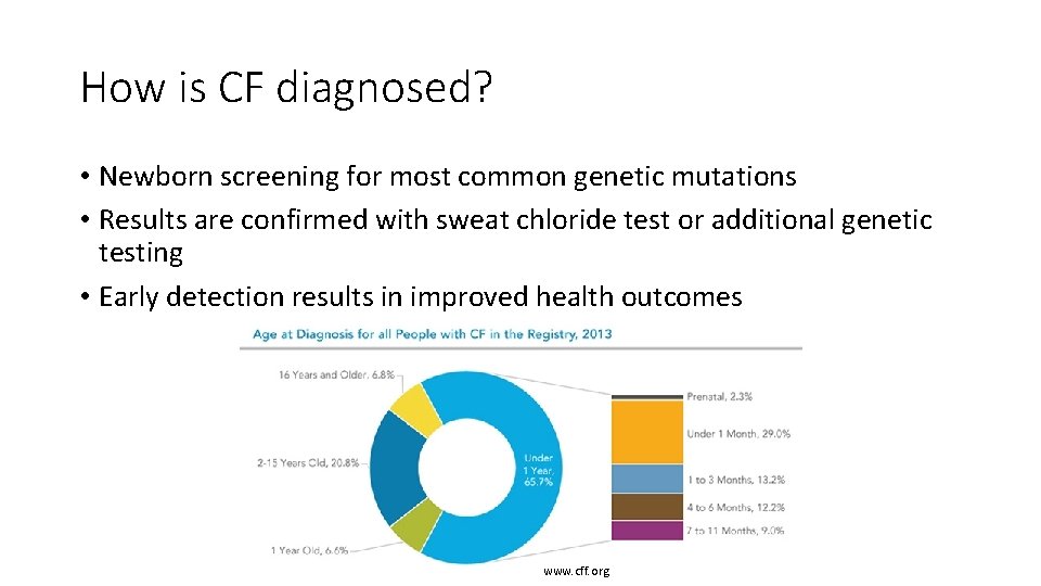Nutrition and Cystic Fibrosis Module 1 Cystic Fibrosis
