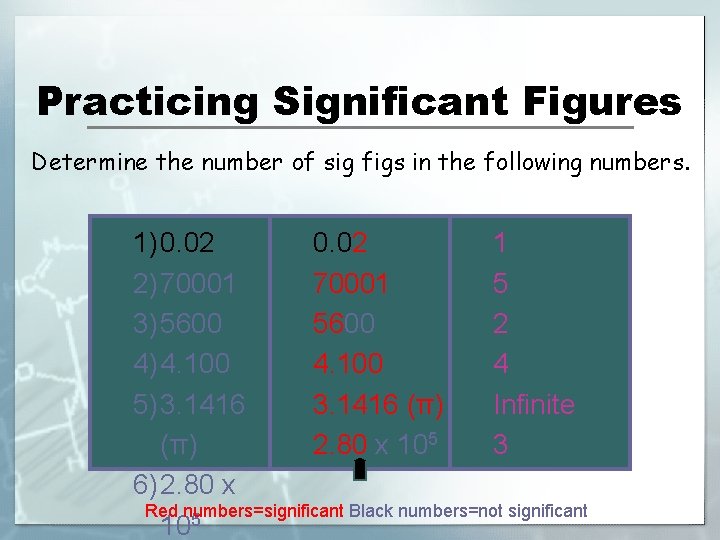 Significant Figures Density Error Significant Figures The number