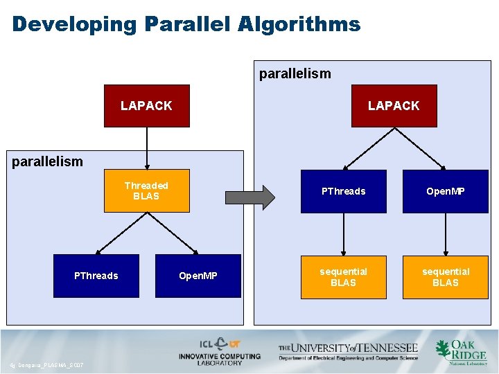 Plasma Parallel Linear Algebra For Scalable Multicore Architectures 1777
