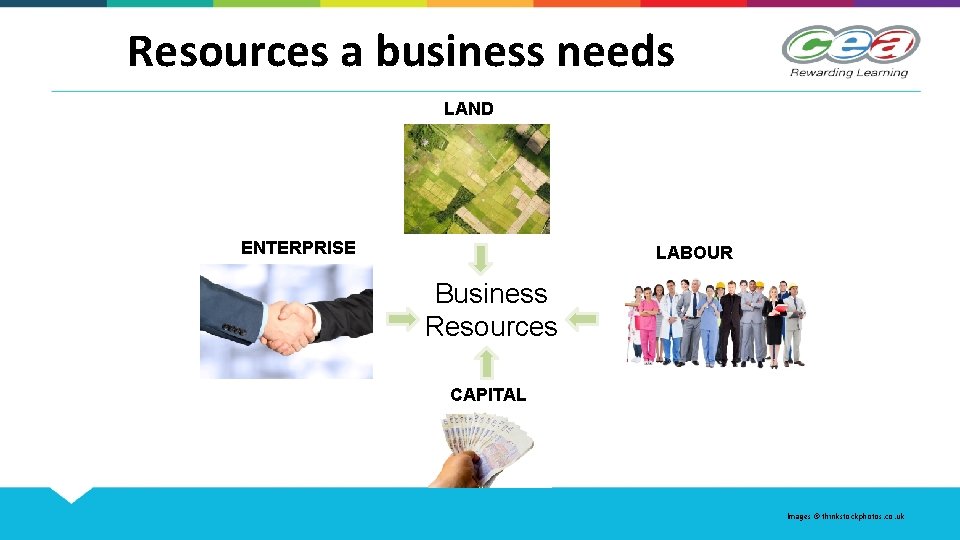 GCSE Business Studies Unit 1 Starting a Business