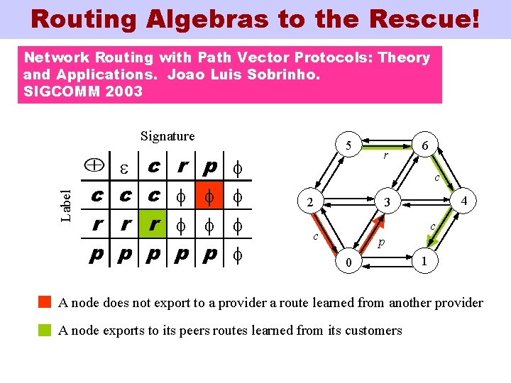 On the Death of BGP Timothy G Griffin