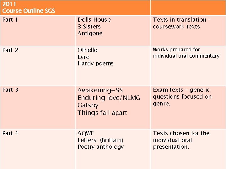 Teaching and planning for IBDP 27 January 2022