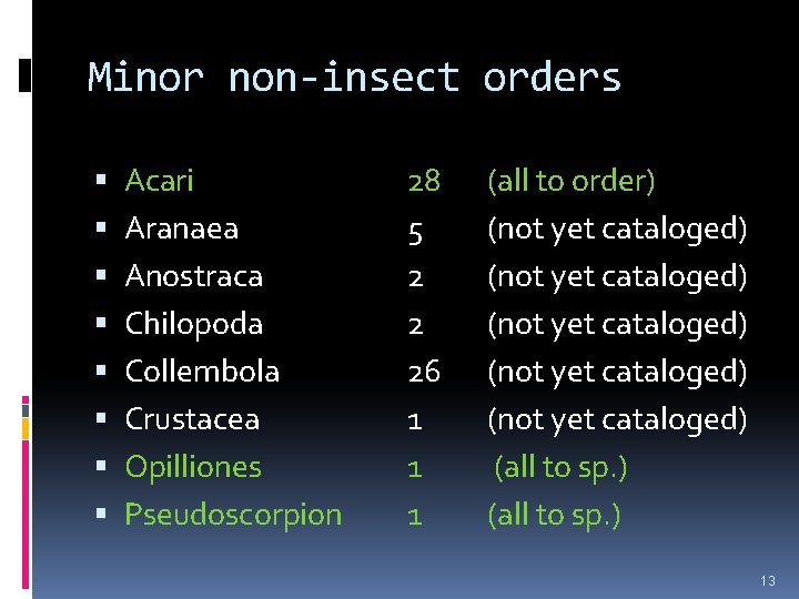 DOMINIQUE COLLETS CONTRIBUTION TO THE UAM INSECT COLLECTION
