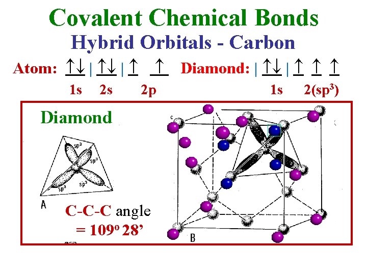 Crystal Binding Bonding Continued More on Covalent Bonding