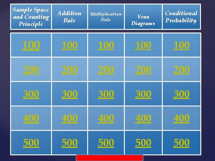 Unit 6 Test 1 Review Probability Sample Space