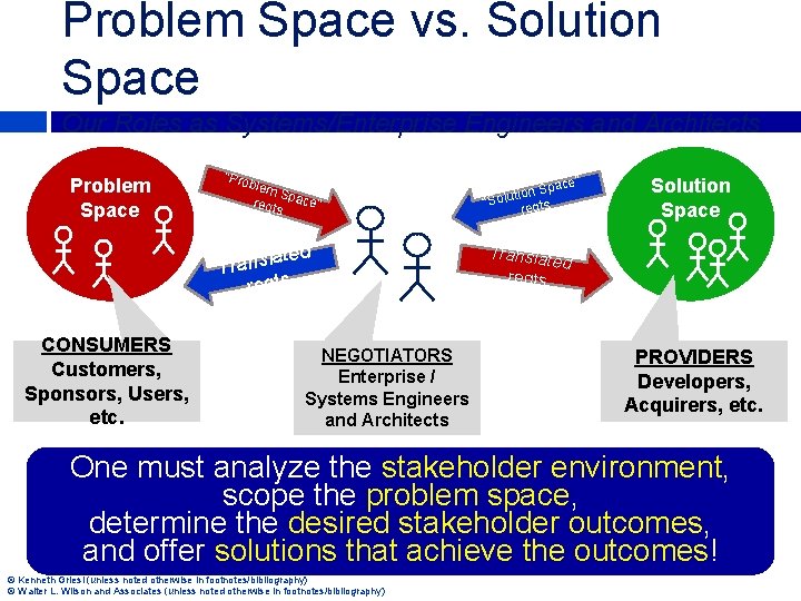 TOUCH POINTS BETWEEN SYSTEMS ENGINEERING ENTERPRISE ARCHITECTURE October