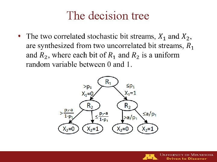 Synthesis of Correlated Bit Streams for Stochastic Computing