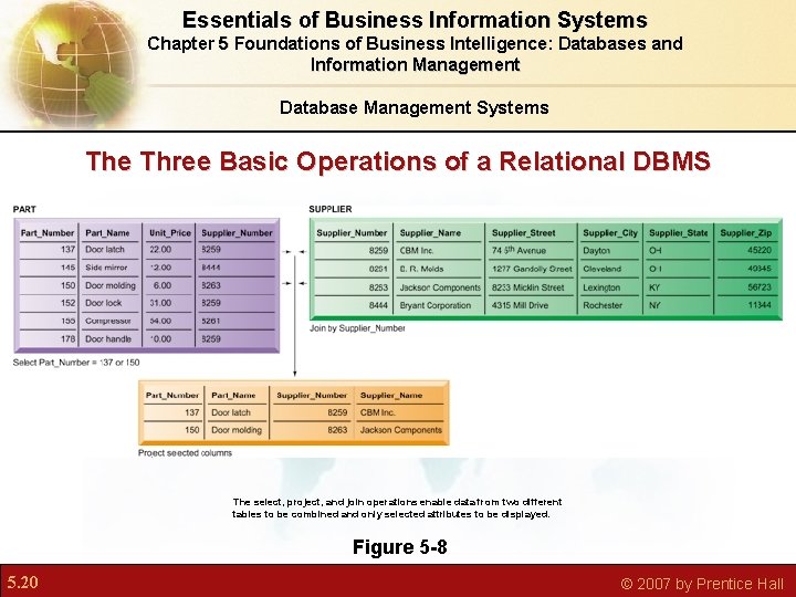 Chapter 5 Foundations of Business Intelligence Databases and