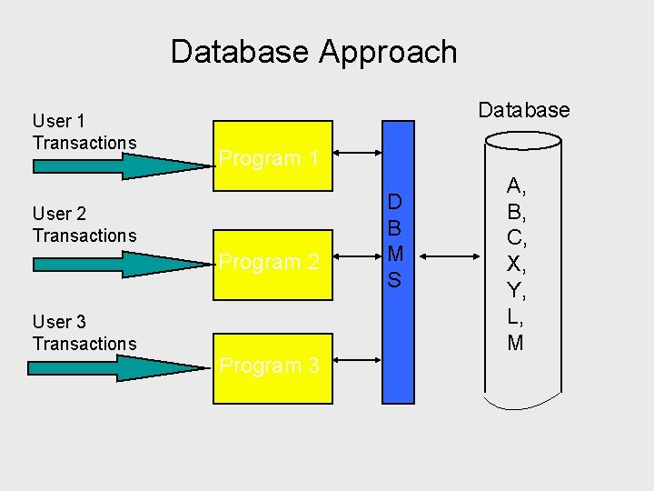 Chapter 10 A Database Management Systems Objectives for