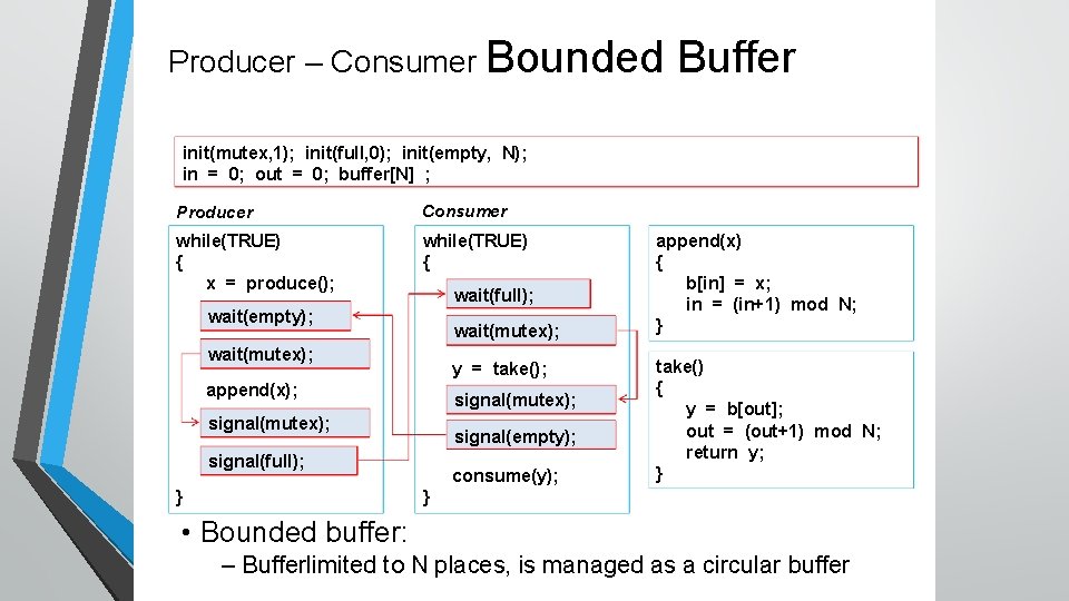 Week 7 Lecture Contents Explain the boundedbuffer synchronization