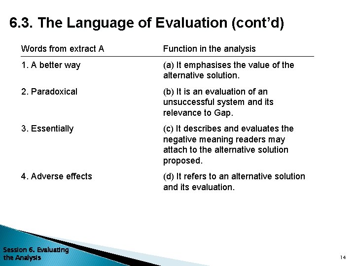 Session 6 Evaluating the Analysis LB 160 Book