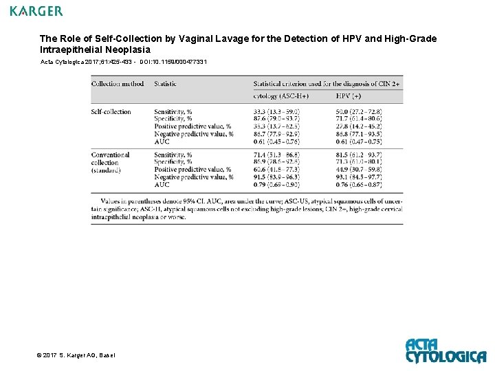The Role of SelfCollection by Vaginal Lavage for