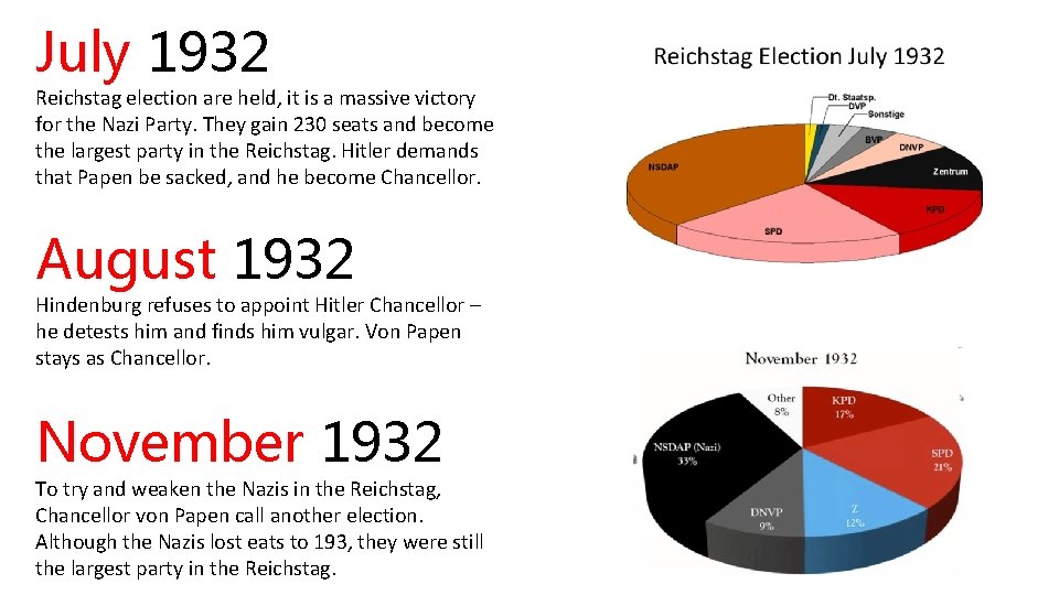 How did Adolf Hitler become Chancellor of Germany