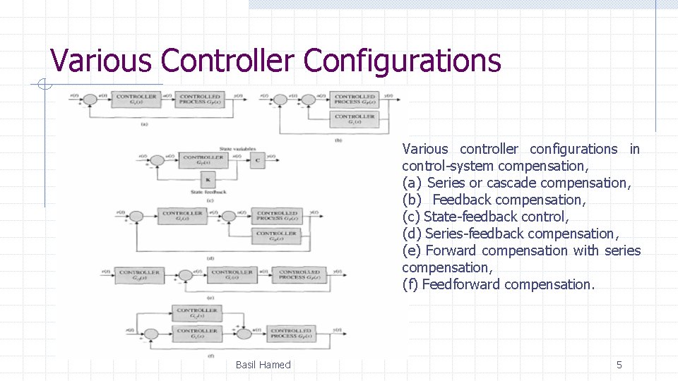 Control Systems Lect 4 PID Basil Hamed Design