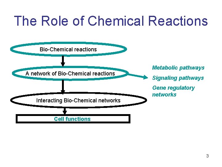 Modeling and Analysis Techniques in Systems Biology CS