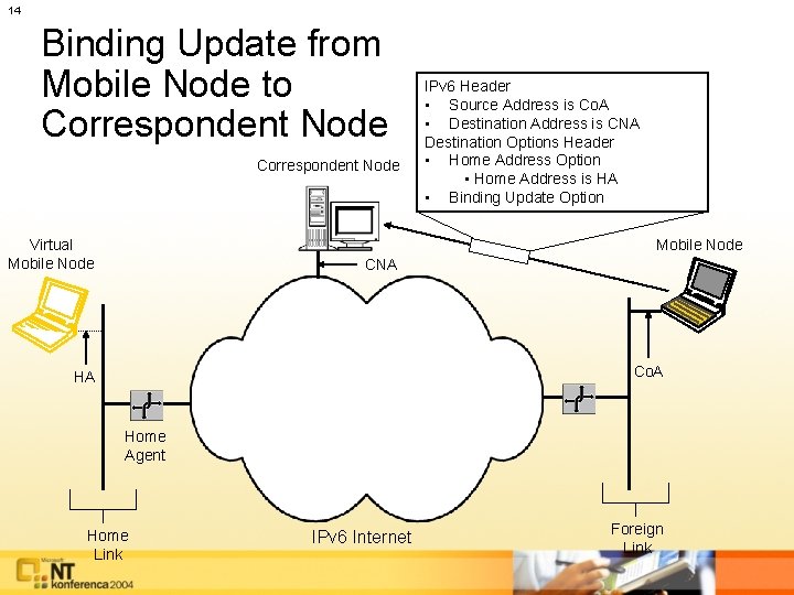 Advanced Roaming Mobility Scenarios in IPv 6 in