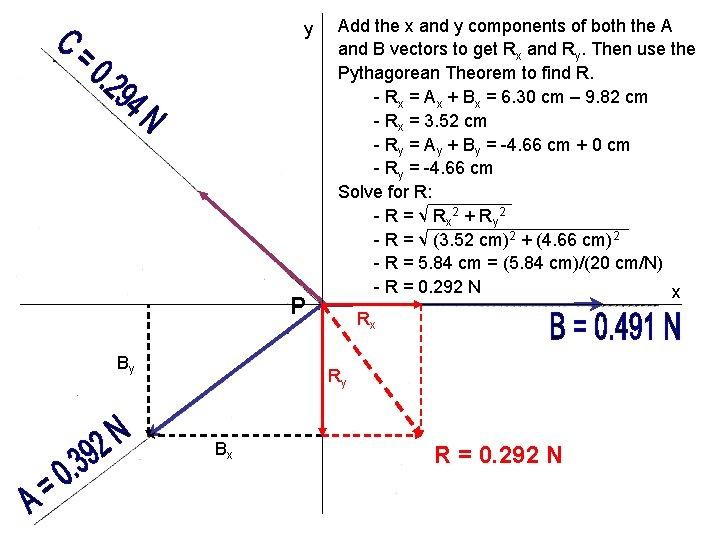 Force Table Lab Vector Addition Scale 1 N
