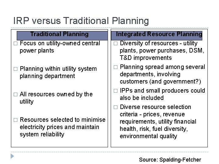 Building on the Findings of the Electricity Governance