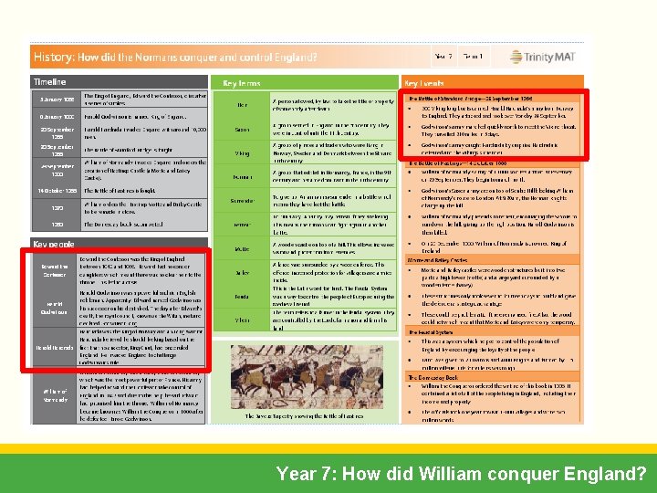 Connect What battle does the source show What