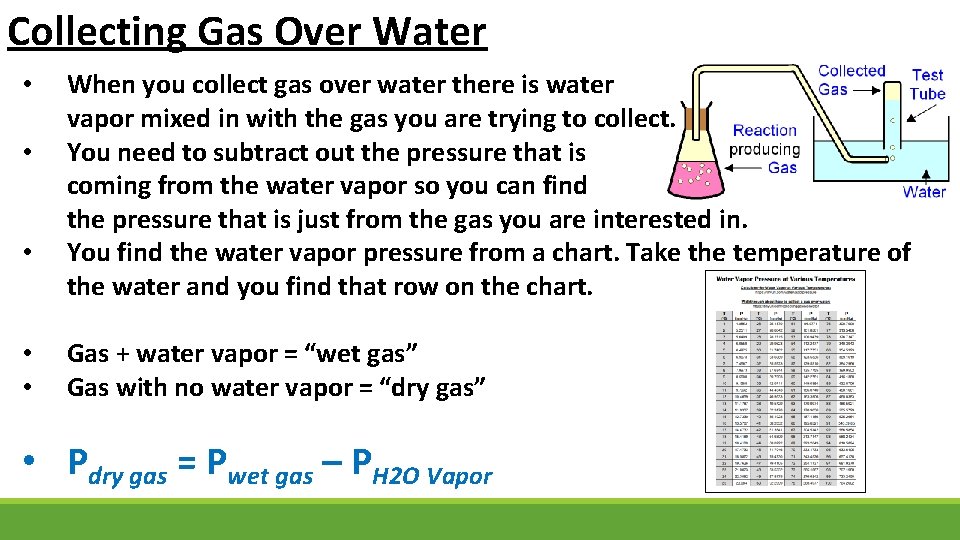 Common Laboratory Techniques DVHS Chemistry Mrs Farmer Table