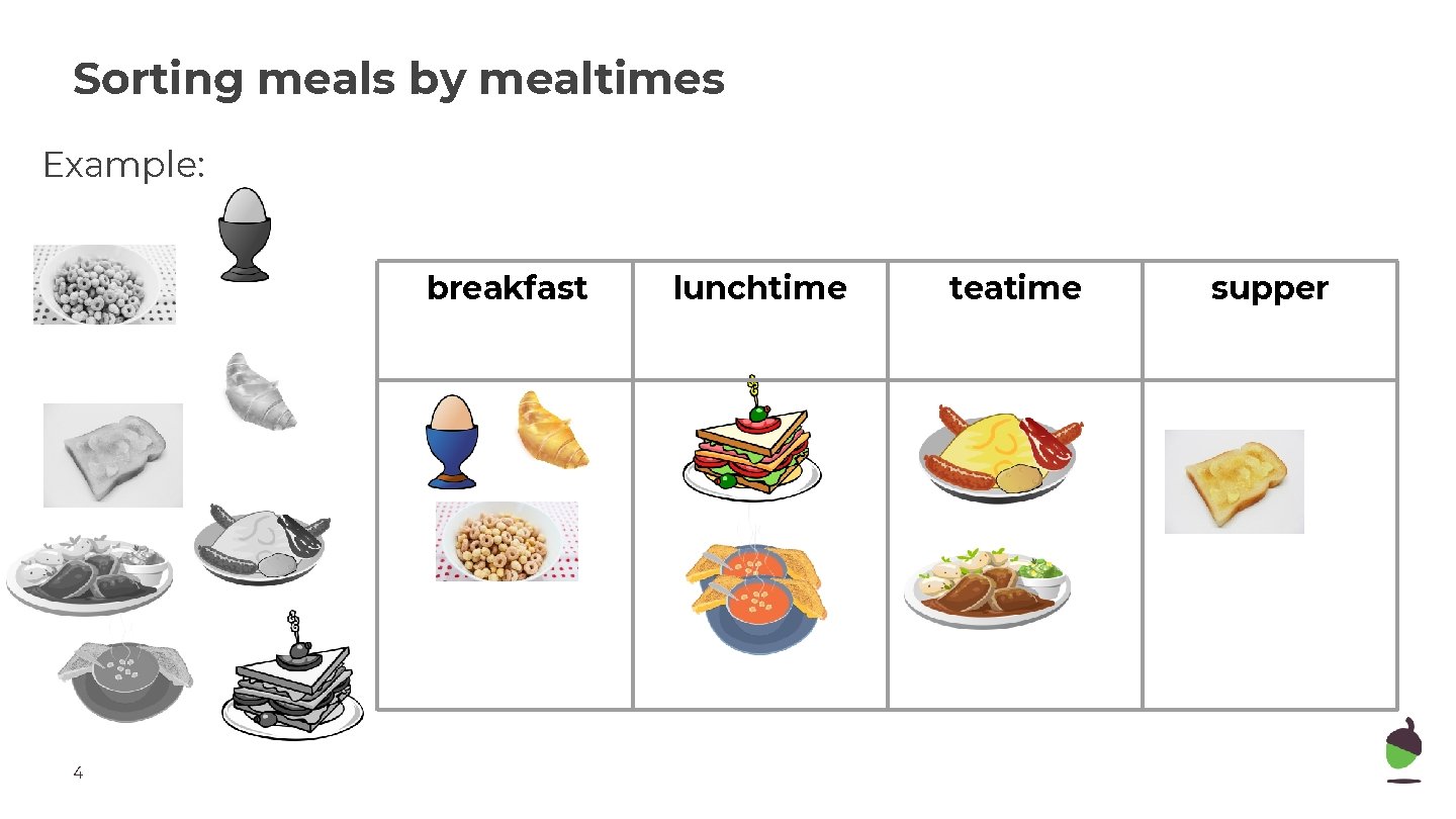 Numeracy Time Building Understanding Lesson 4 Sequencing meals