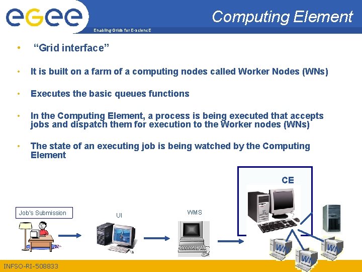 Enabling Grids for Escienc E Laboratory Handson using