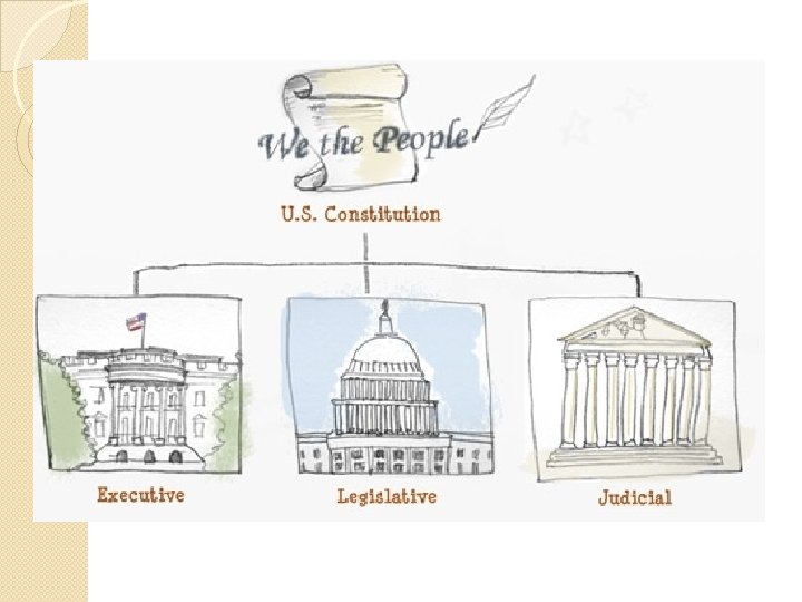 The Judicial Branch Introduction 6 1 Notes 6