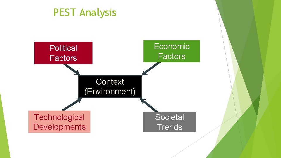 Marketing Feasibility Study part 1 Marketing Analysis Conducting
