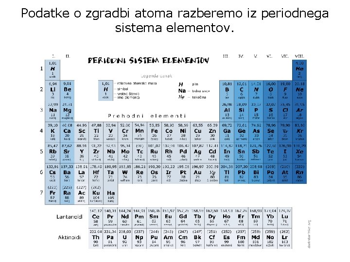 Zgradba in mehanine lastnosti snovi Snovi se lahko