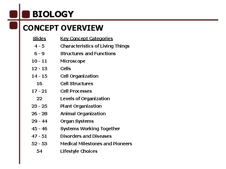 BIOLOGY POWERPOINT SLIDESHOW Grade 8 Science CELLS SYSTEMS