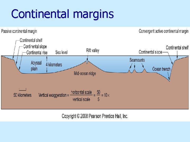 CHAPTER 3 Marine Provinces Measuring bathymetry n n