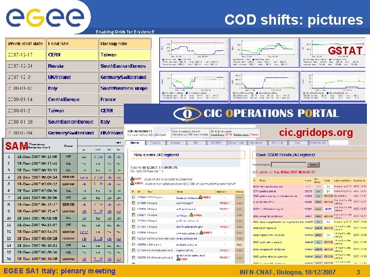 Enabling Grids for Escienc E COD Activity Overview
