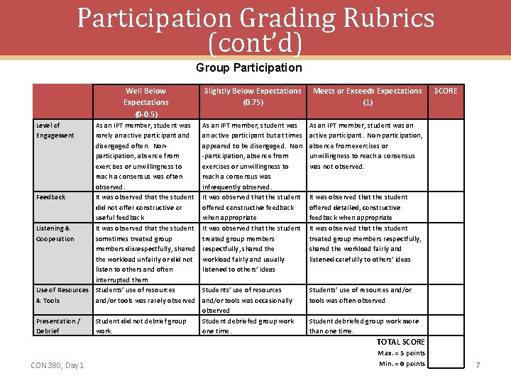TeamBased Exercise Grading Rubrics Unsatisfactory 0 50 Research