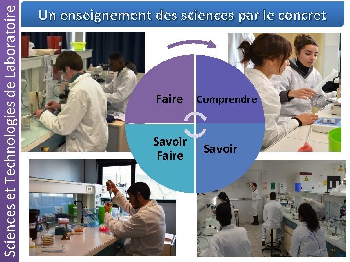 La srie Sciences et Technologies de Laboratoire spcialit